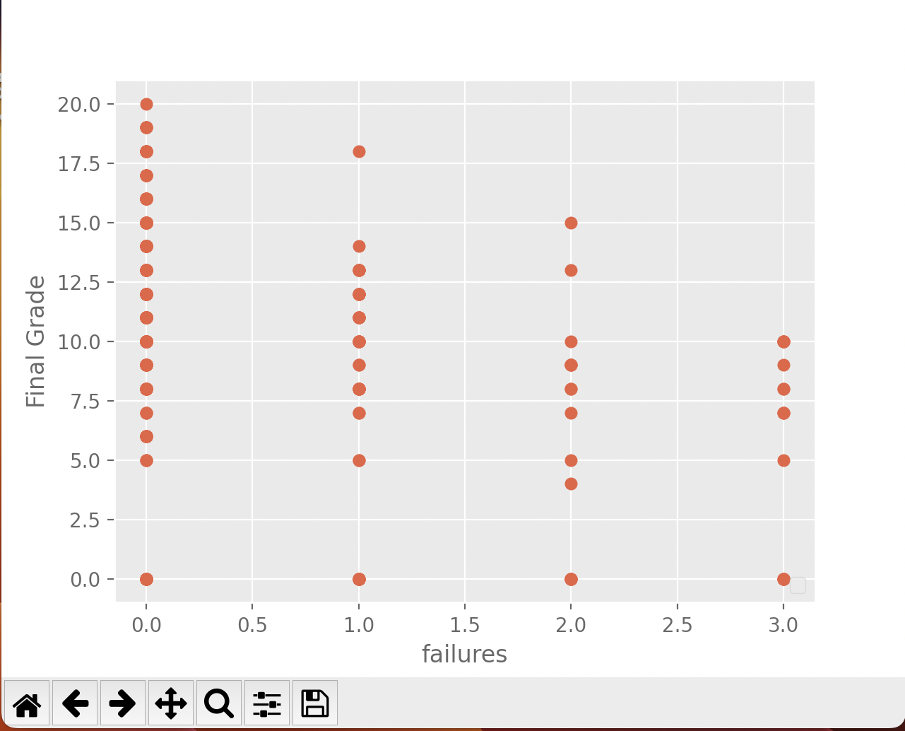 GitHub - sterling-d/Grading_Analysis