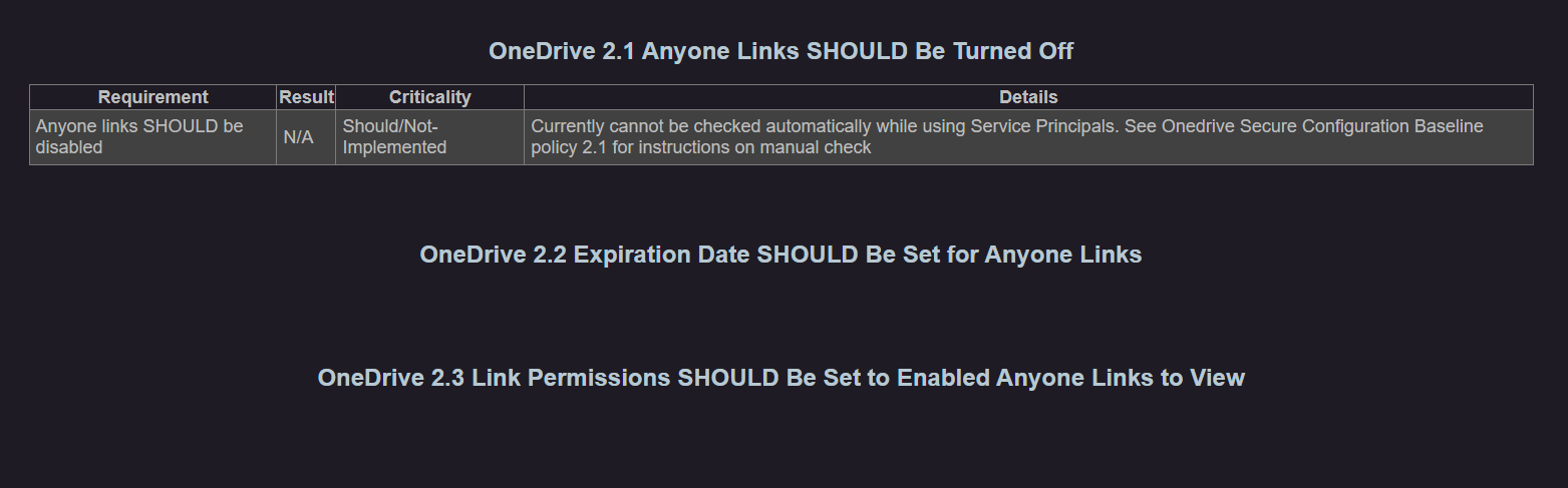 Blank OneDrive 2.2 & 2.3 Report when running with Service Principals ...