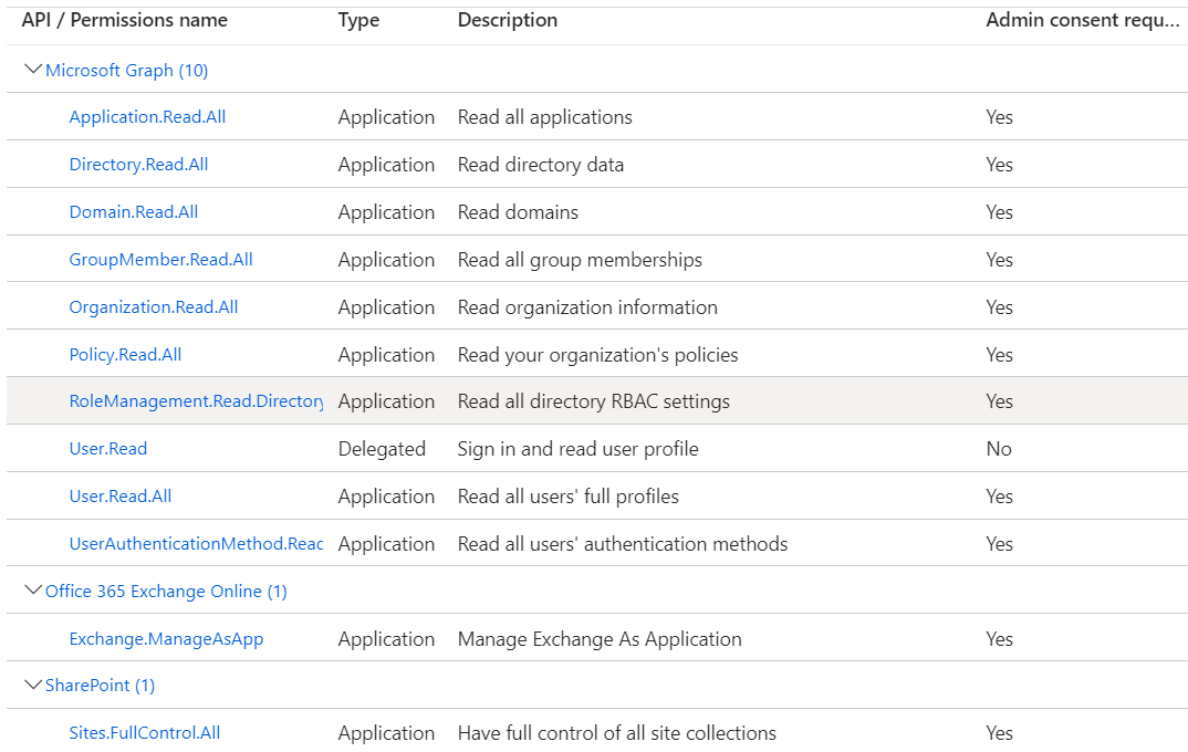 Investigate Using Service principal for Authentication to each of the ...