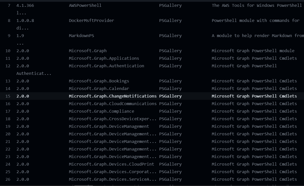 Microsoftgraphauthentication Not Installing In Powershell Test Action · Issue 437 · Cisagov