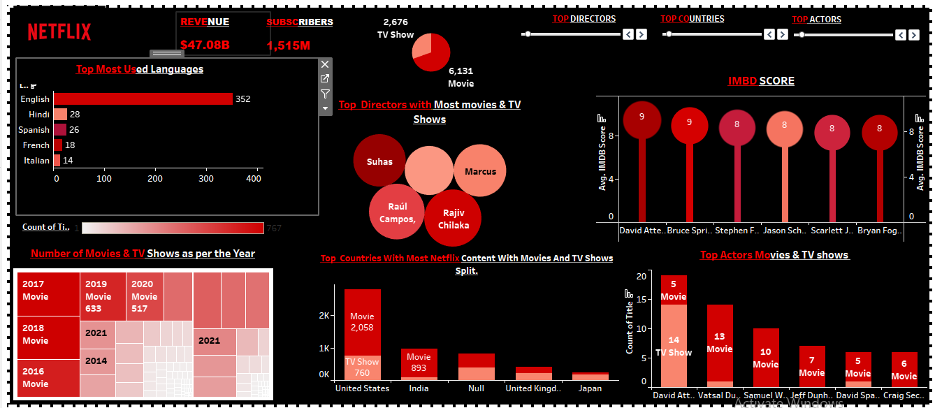 GitHub - ritughansela/Netflix-Analysis