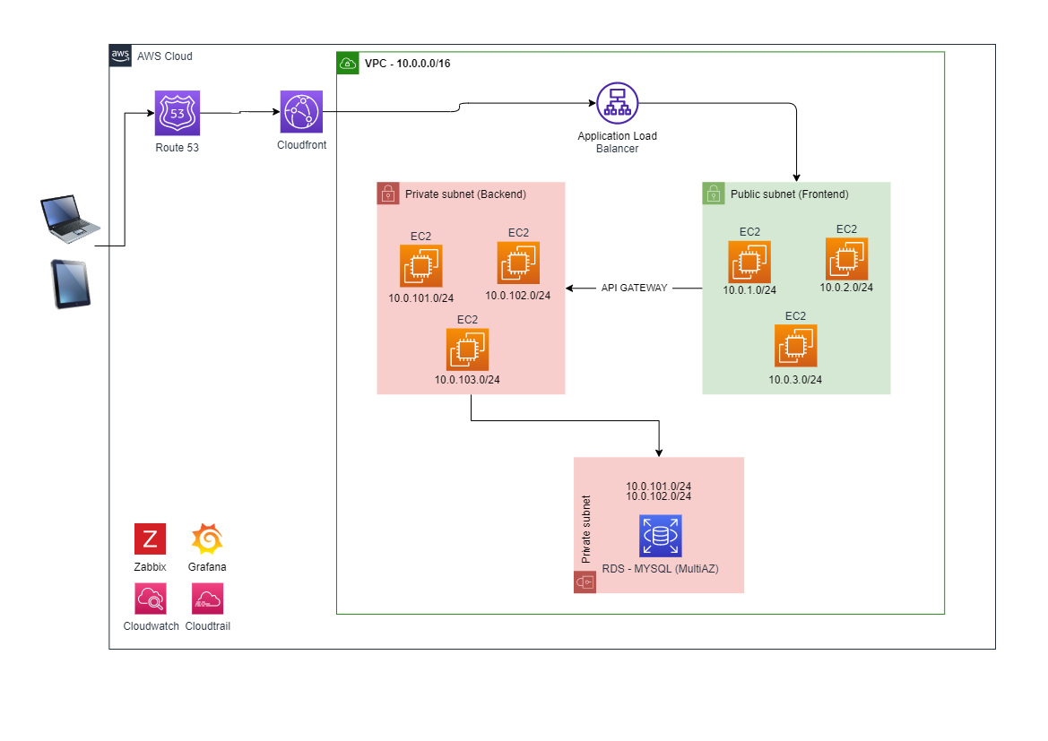 GitHub - oteodorojunior/challenge-uol