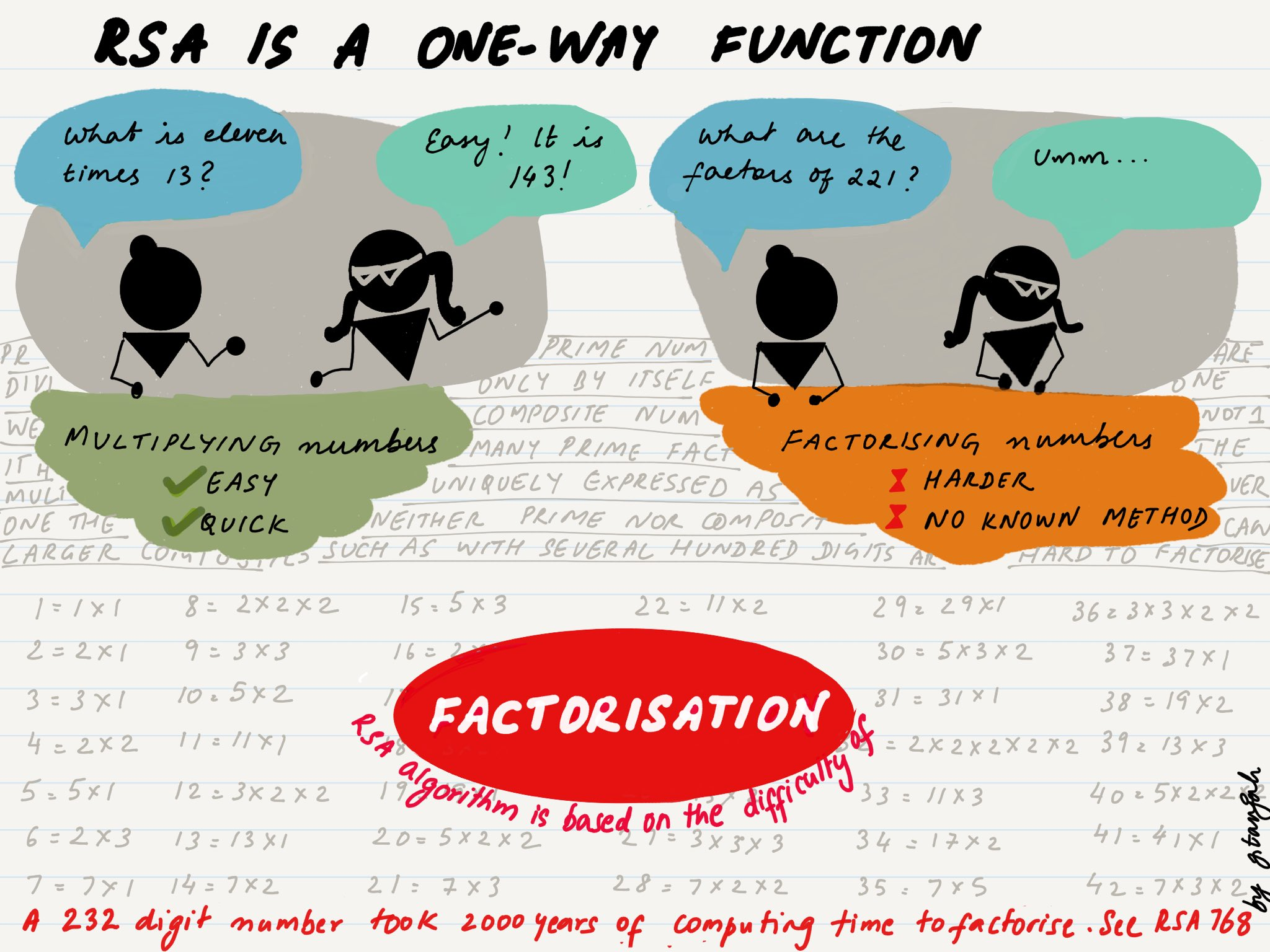 GitHub - ashley-julius/RSA-Factoring-Challenge: Holberton School