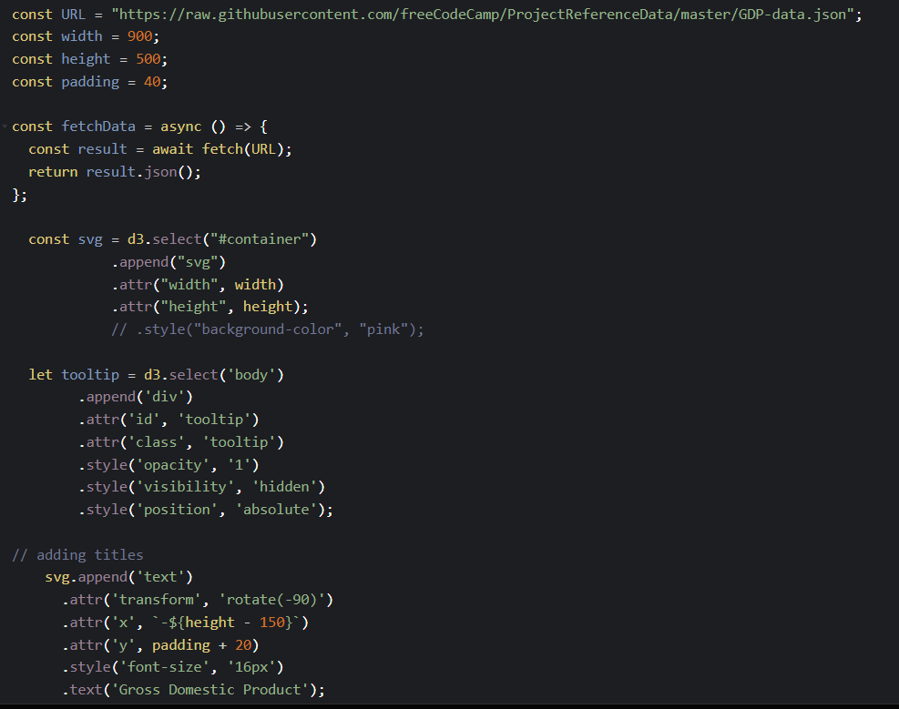 GitHub - LuisDavidRodriguez/data-visualization-project1: This project, fetch data from an API ...