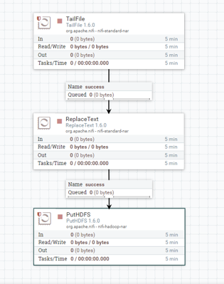 GitHub - Supriya8/Log_Analysis_for_DDoS_Attacks: Detects DDoS attacked ...
