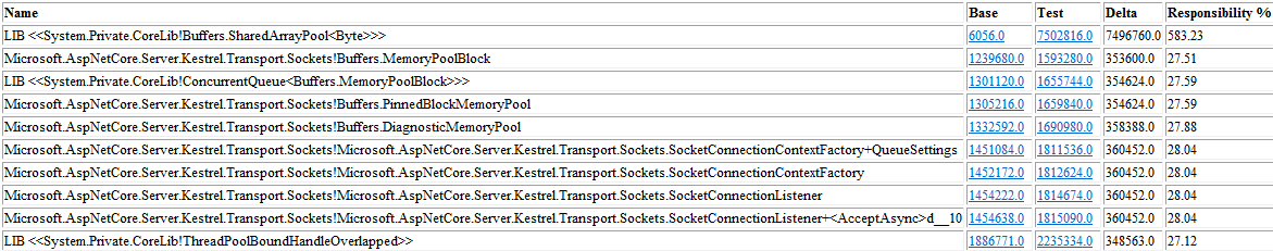Needed Guidance For A Memory Usage · Issue 50370 · Dotnetaspnetcore · Github 0928