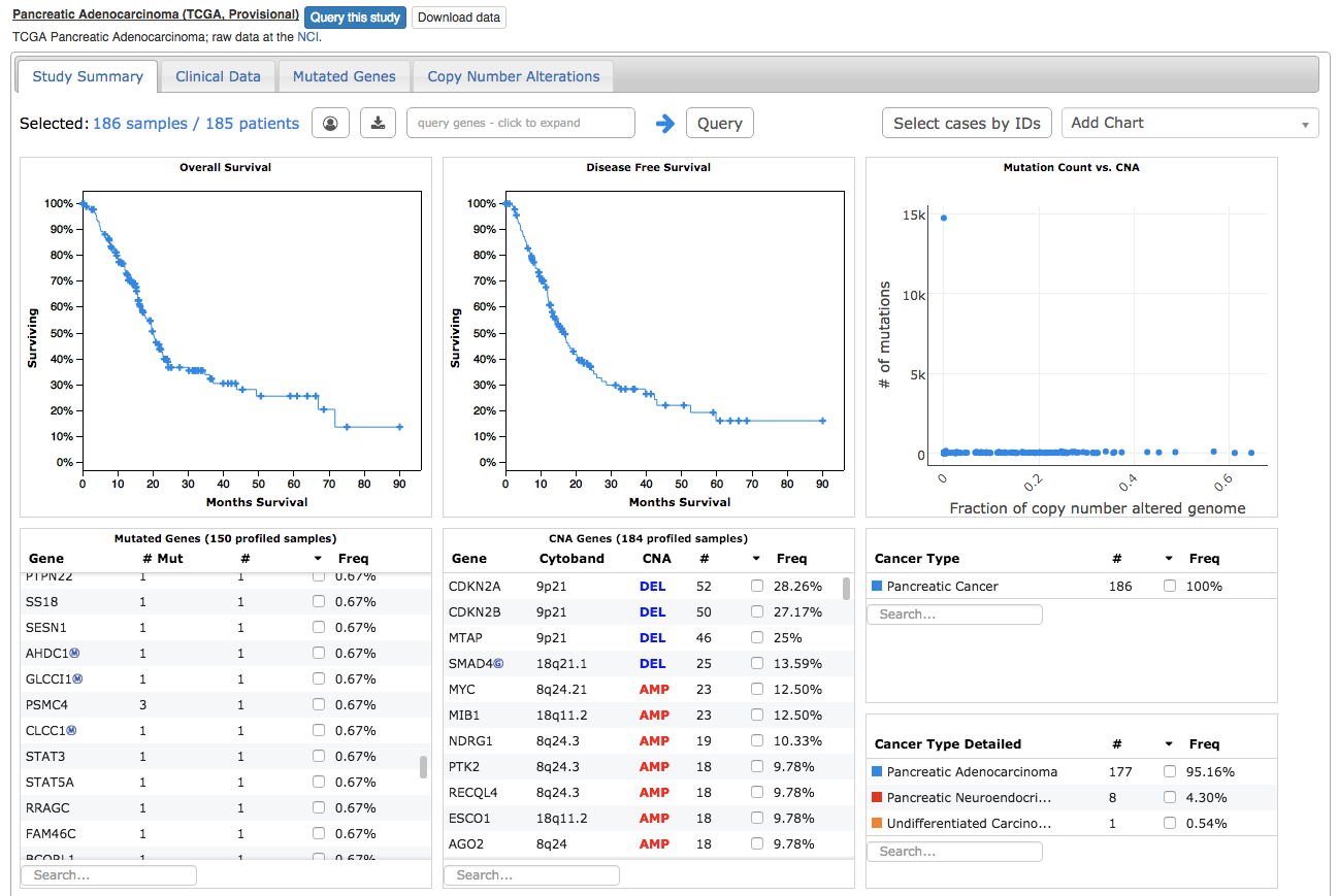 possible issue with MutSig labels · Issue #278 · cBioPortal/datahub · GitHub