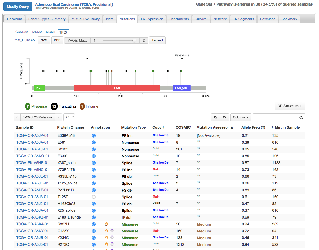 mutation assessor column has inconsistent values · Issue #2805 · cBioPortal/cbioportal · GitHub