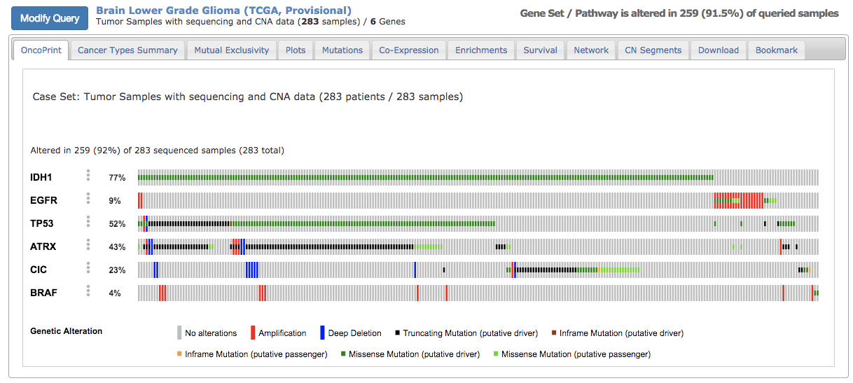 oncoprint - mutation type shown in legend but not present in data · Issue #3547 · cBioPortal ...