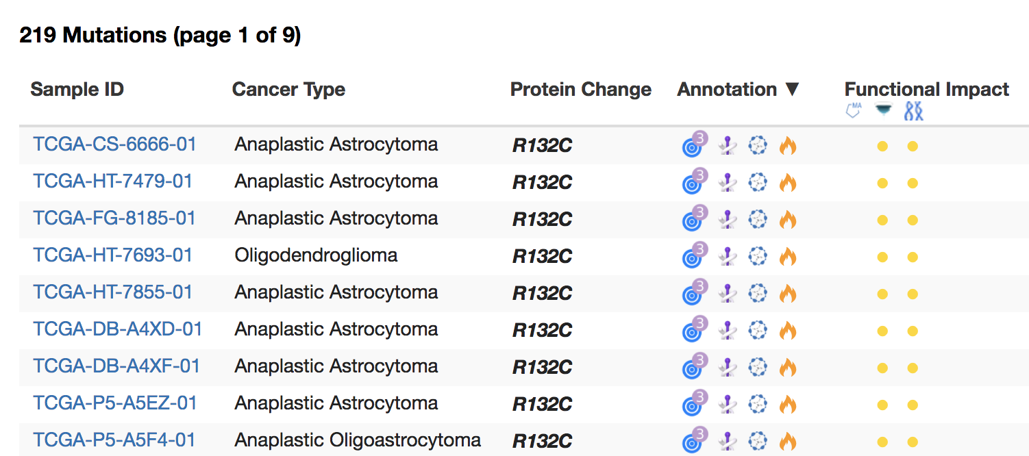 mutation assessor predictions don't load · Issue #3831 · cBioPortal/cbioportal · GitHub