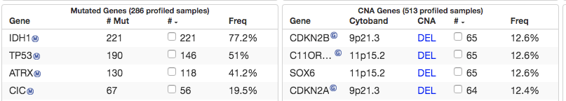 SV: mutsig & gistic labels are offset · Issue #5275 · cBioPortal/cbioportal · GitHub