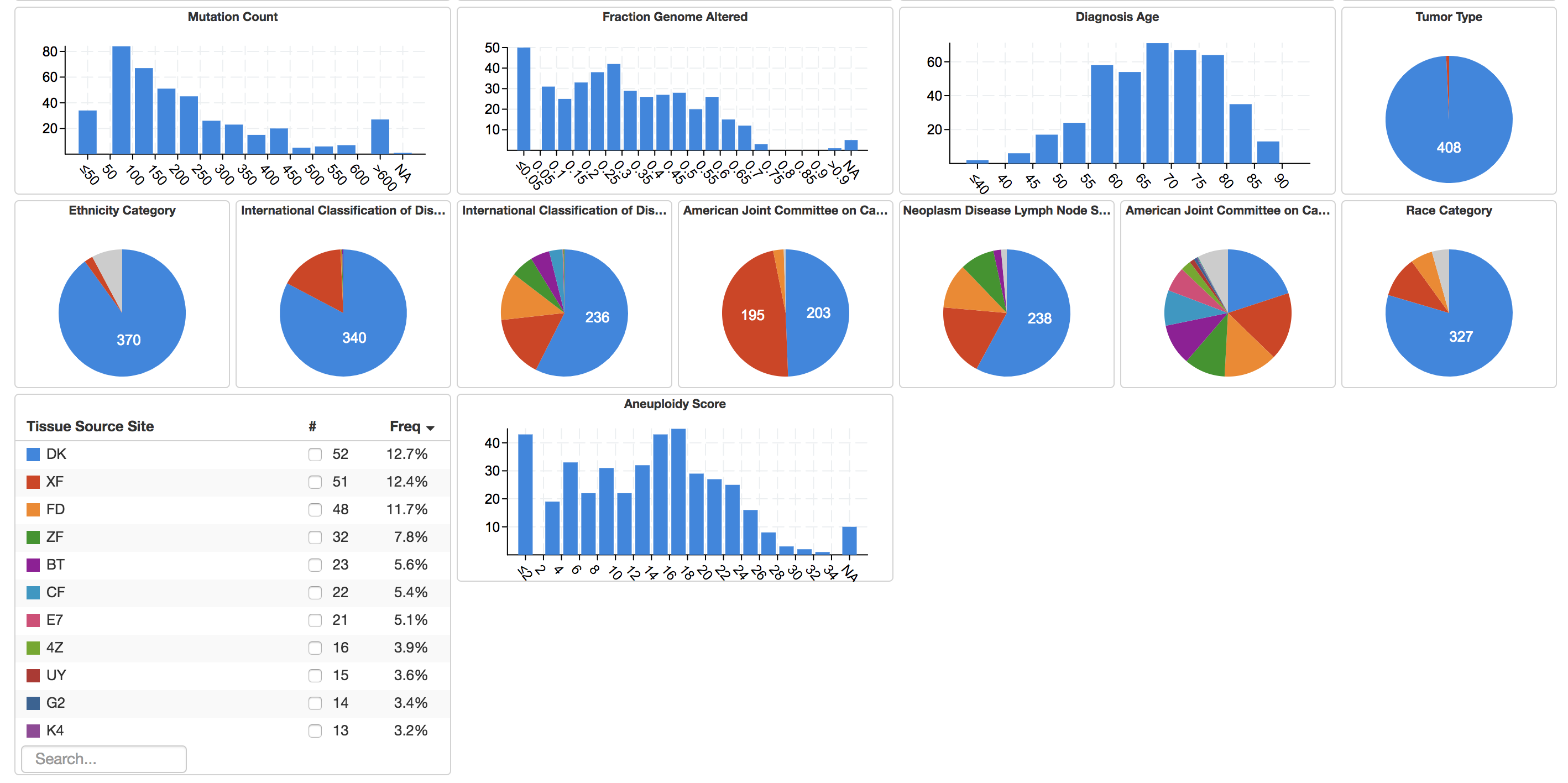 study view shows different charts in different browsers · Issue #5564 ...