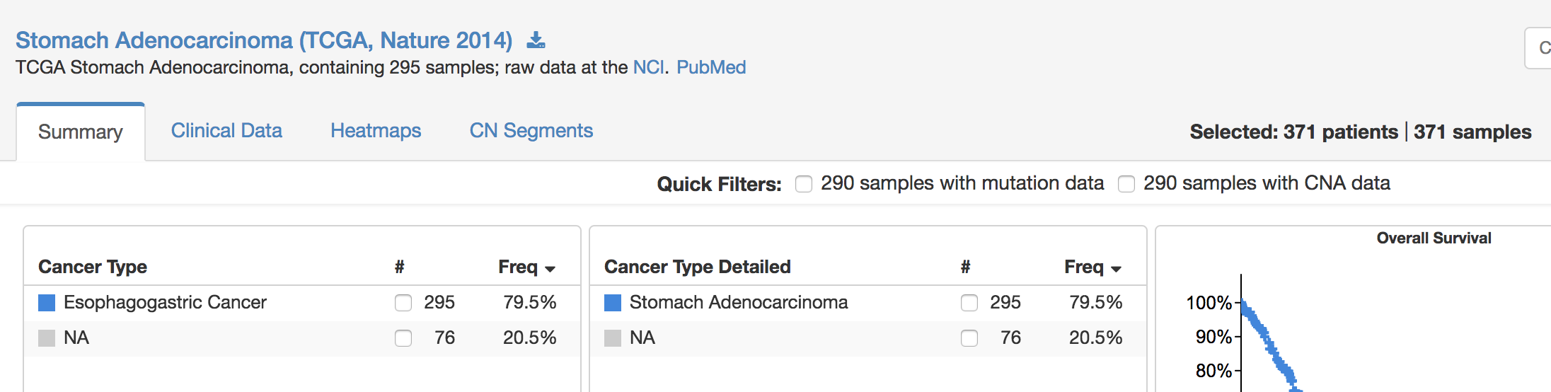 stad_tcga_pub has 76 extra samples · Issue #660 · cBioPortal/datahub · GitHub