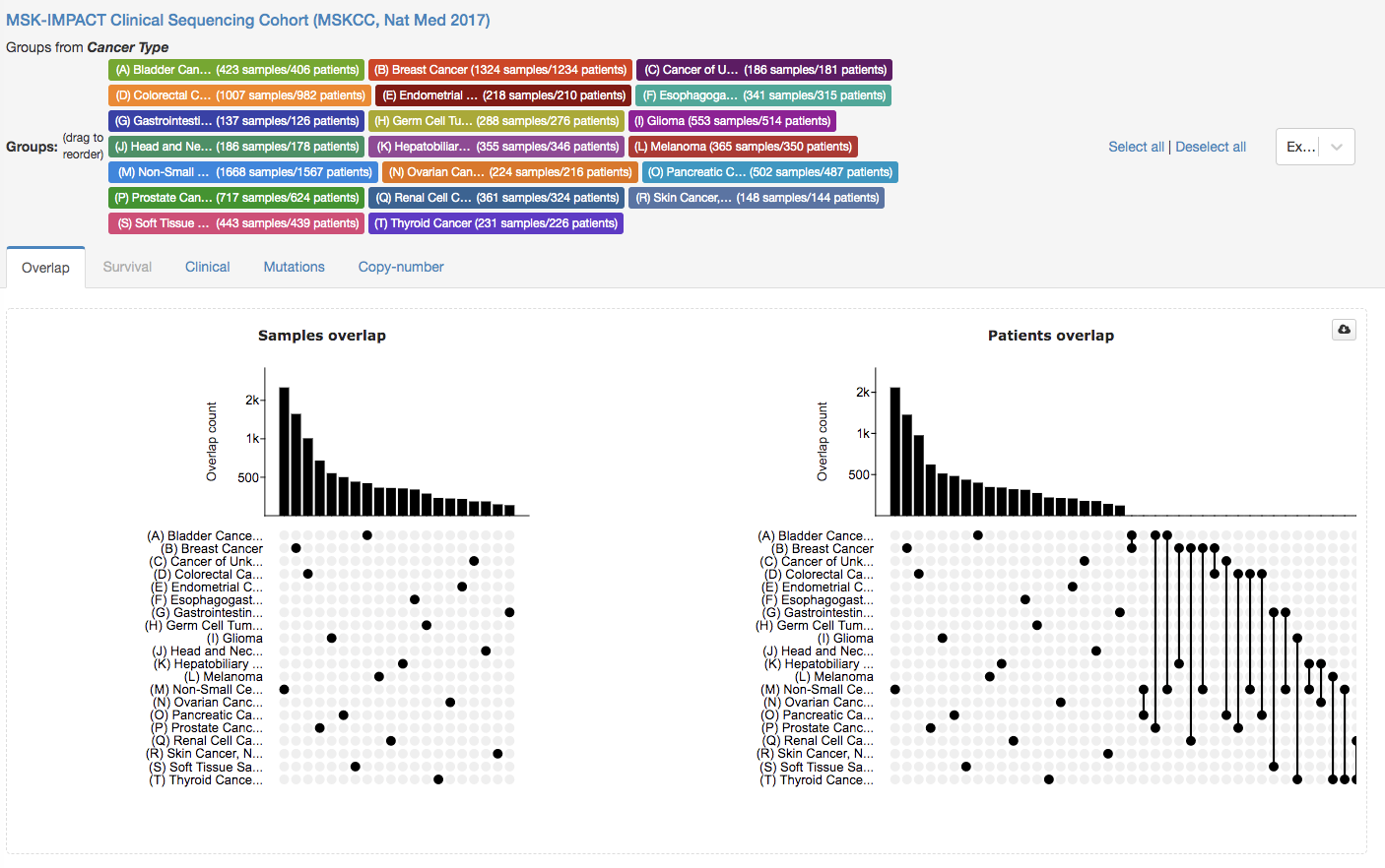 group comparison: expand group labels in upset plot · Issue #6219 ...