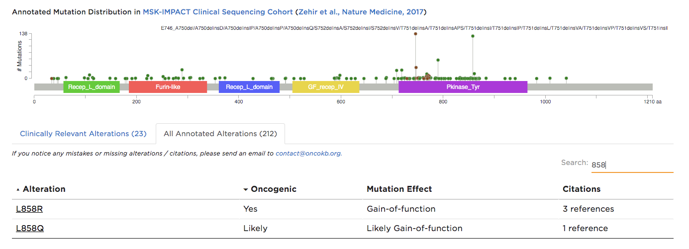 filtering for specific mutations in lollipop plot doesn't update table · Issue #1626 · oncokb ...
