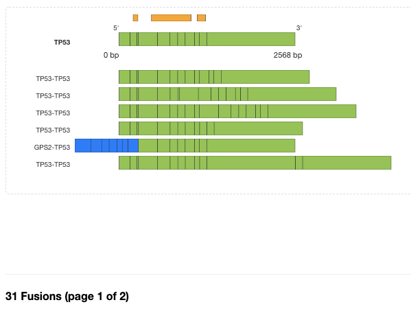 fusion tab - many fusions are not represented in figure · Issue #10030 ...