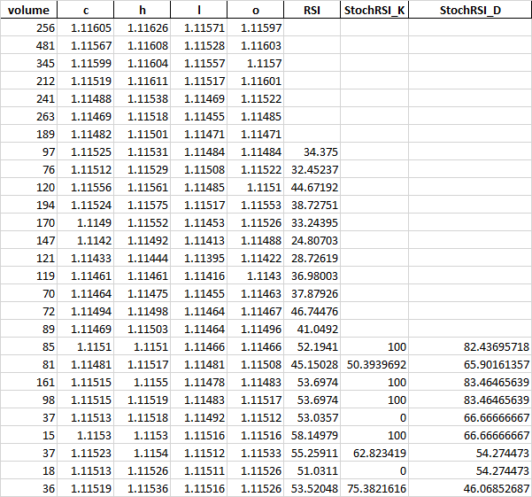 StochRSI gives nonsensical values · Issue #149 · TA-Lib/ta-lib-python · GitHub