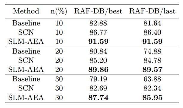 Results of comparative experiment · Issue #1 · HaipengMing/SLM-AEA · GitHub