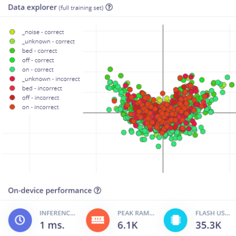GitHub - MicroPgrp7/MKEL1123-Group-7-Keyword-Spotting-System: Prepared by How Jia Tong, Ooi Jia ...