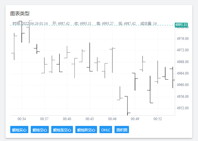 OHLC bars should scale · Issue #227 · klinecharts/KLineChart · GitHub