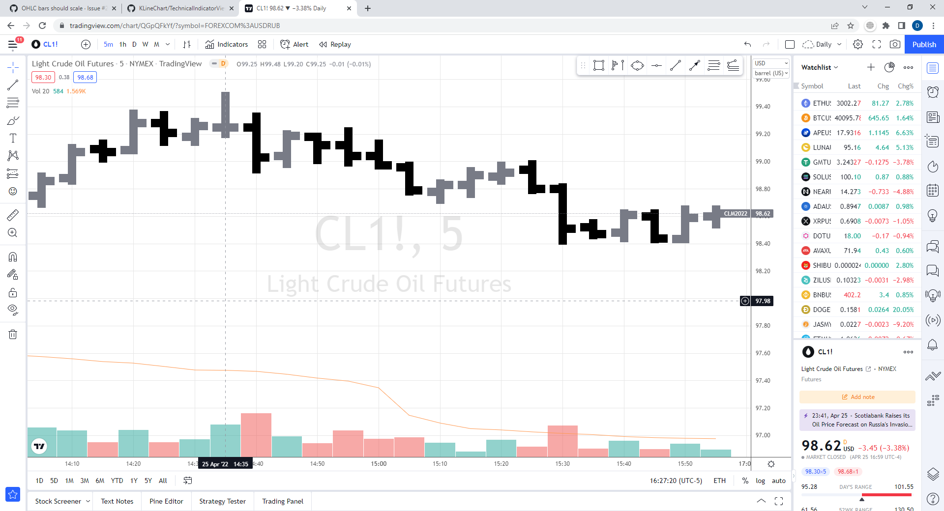 OHLC bars should scale · Issue #227 · klinecharts/KLineChart · GitHub