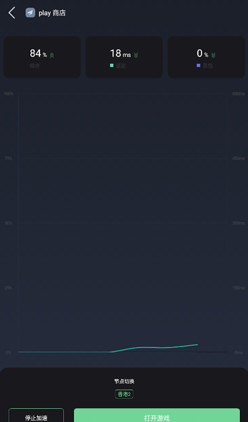 GitHub - 1370qqcomddd/fasttoplay-: 网游加速器源码、游戏加速器源码，三端全套定制开发，全套解决方案