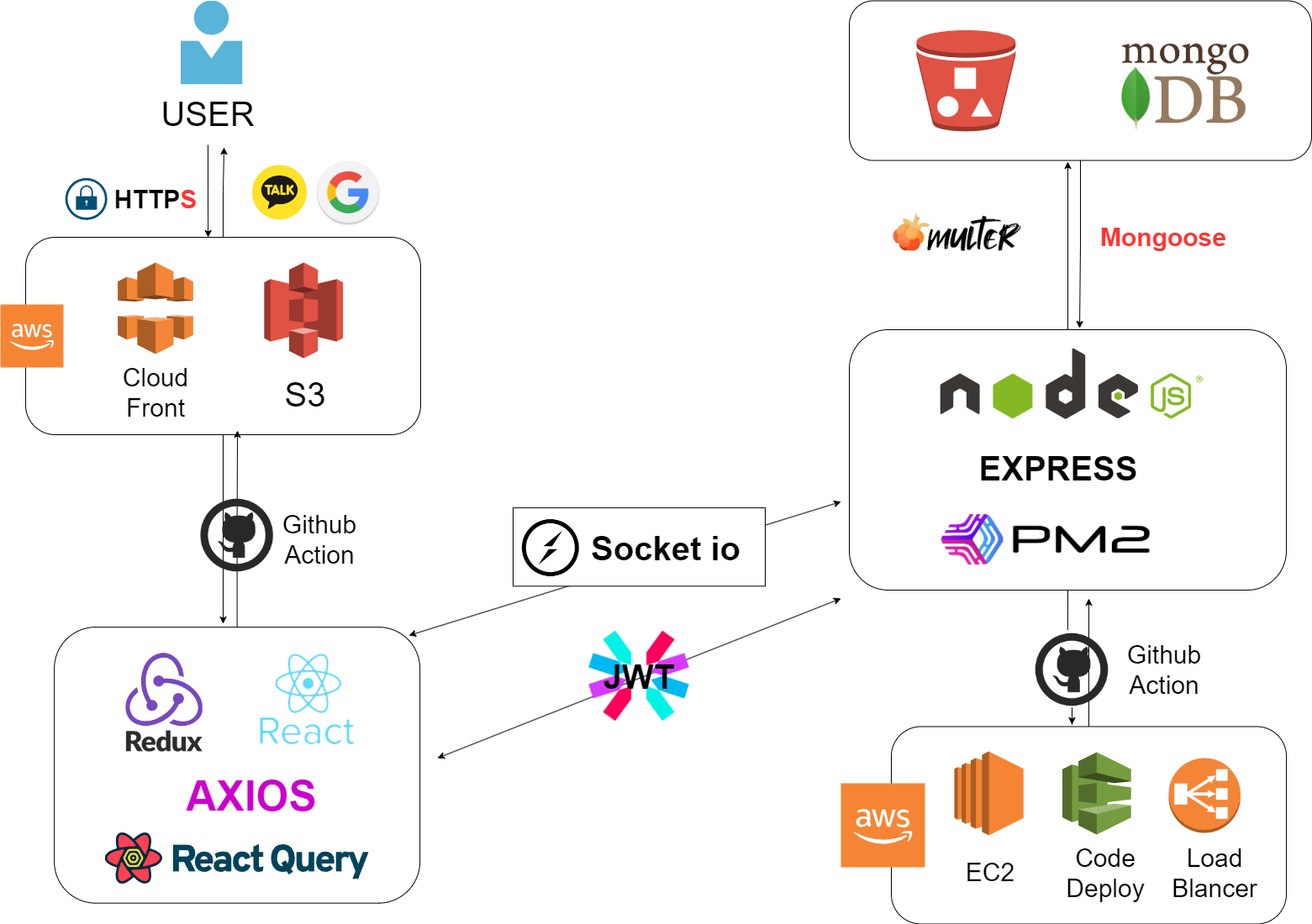 GitHub - jeelly/weat