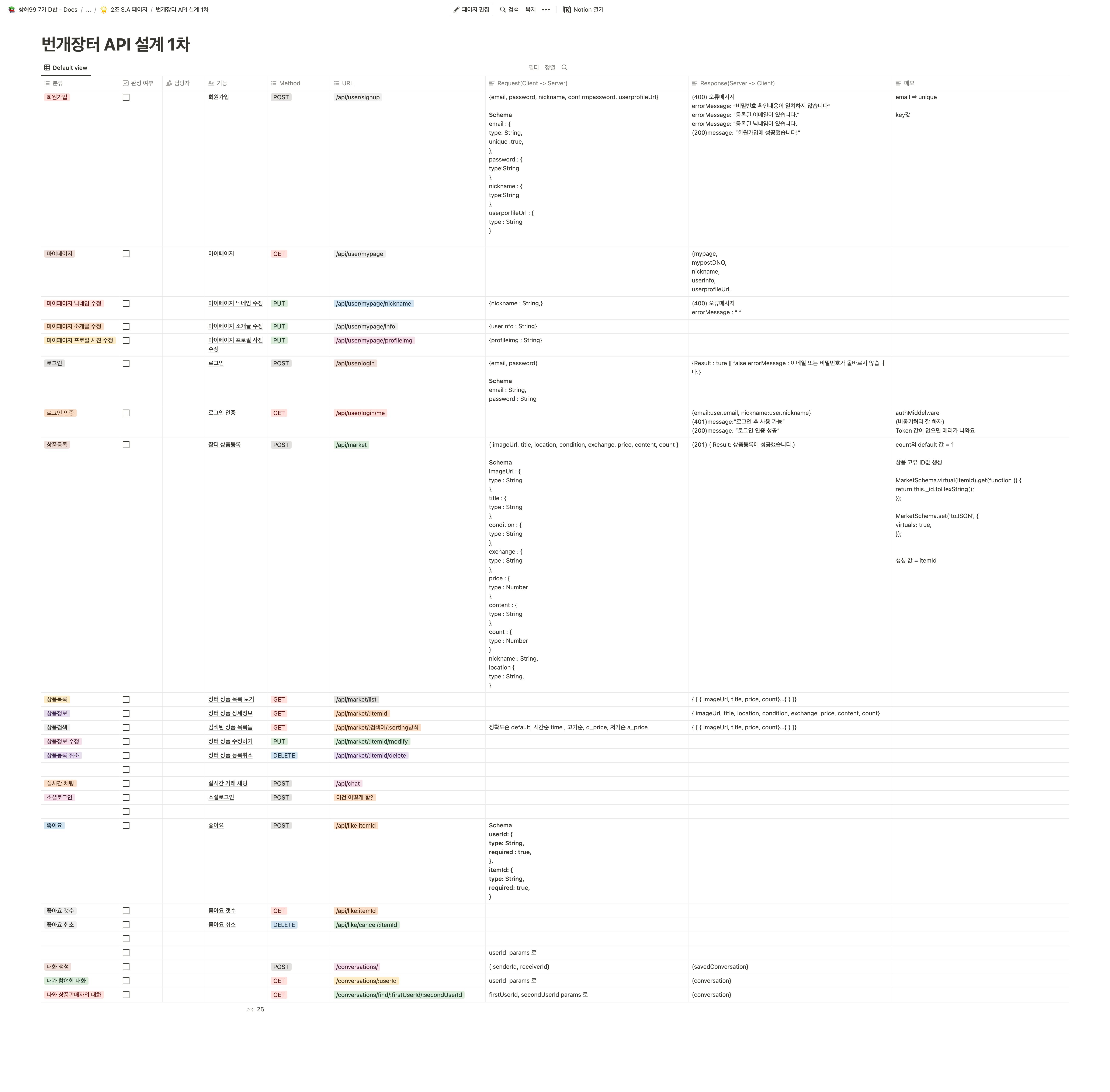 GitHub - seunghyeon5/hanghaeclone: 항해 클론코딩 프로젝트