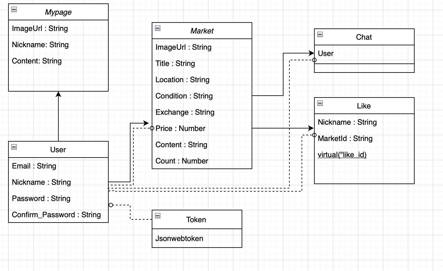 GitHub - seunghyeon5/hanghaeclone: 항해 클론코딩 프로젝트