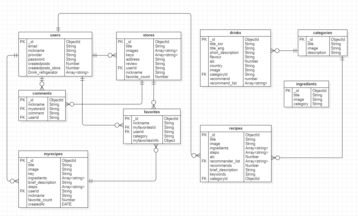 GitHub - seunghyeon5/mainproject: 메인프로젝트