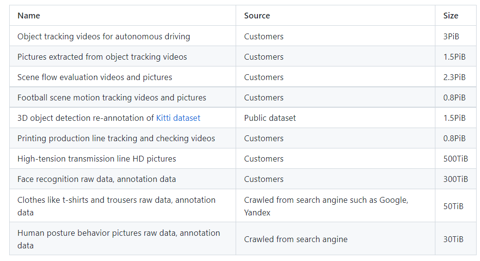 [DataCap Application] - · Issue #653 · filecoin-project/filecoin-plus-large-datasets · GitHub
