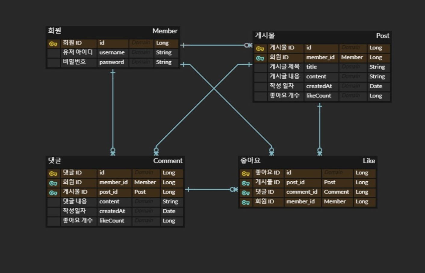 GitHub - yejin0718/hanghae99Board