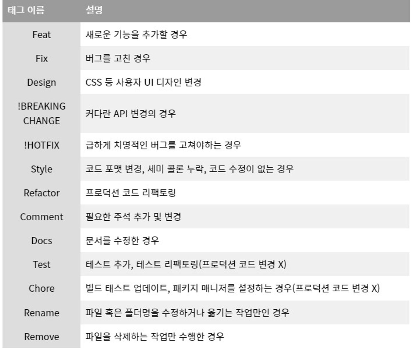 GitHub - yejin0718/hanghae99Board
