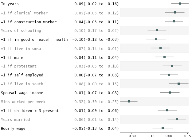 Coloring Alternate Rows text · Issue #26 · LSYS/forestplot · GitHub