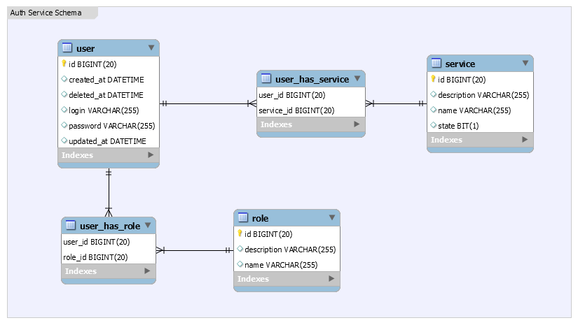 GitHub - Ghost-Rider-gu/authorization-microservice: Authorization ...