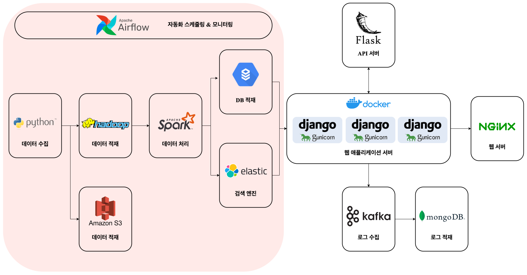 GitHub - JHYUNN-LEE/2023_achacha