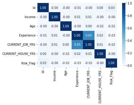 GitHub - alfiyantis/Loan-Prediction-Classification: This repository ...