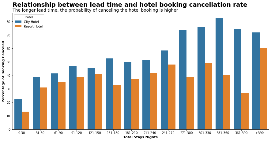 GitHub - alfiyantis/Investigate-Hotel-Business-using-Data-Visualization ...