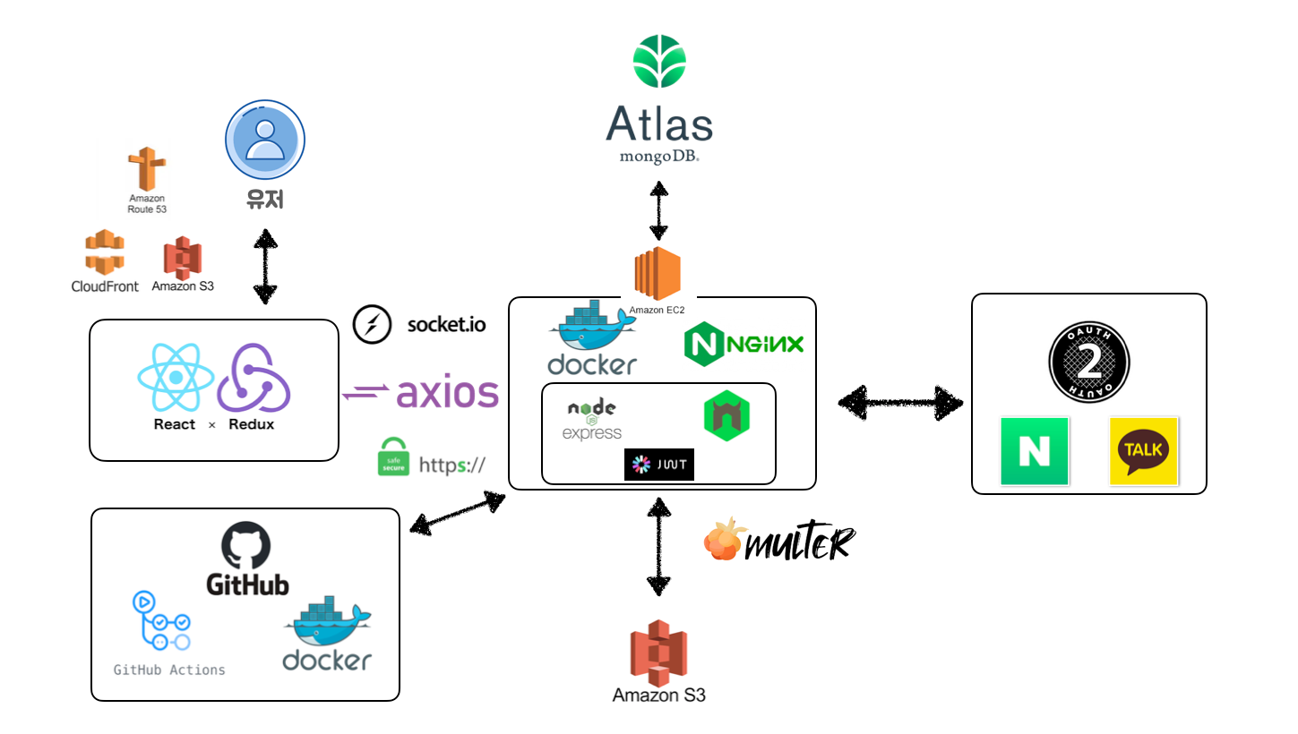 GitHub - The-HangHae99-final/the-Final-FrontEnd: TeamNote