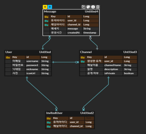 GitHub - junghoon-kim96/SlackCloneProject