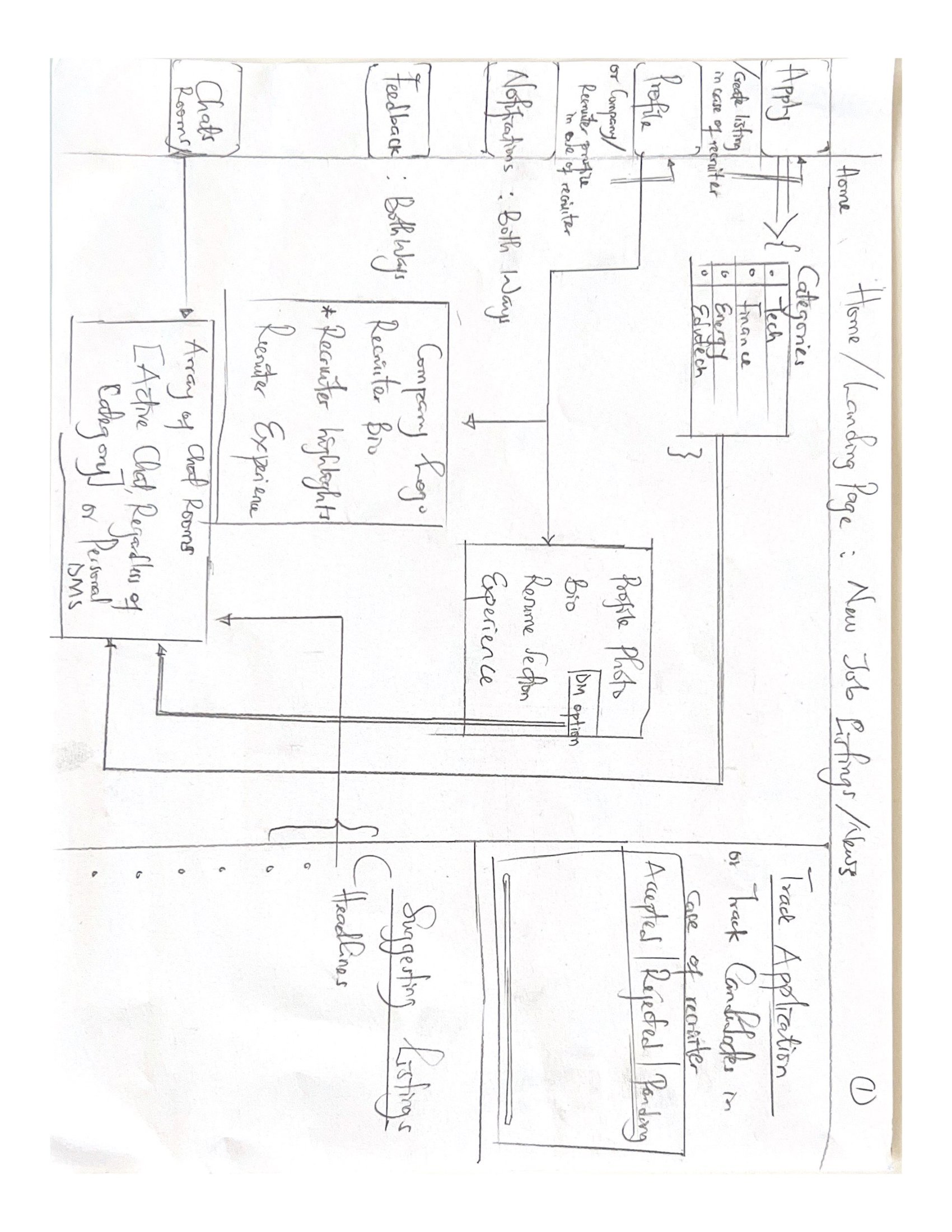GitHub - Henrywis/Capstone-project
