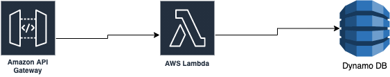 GitHub - Abbatss/bad-word-finder: Simple REST API to finder of bad ...