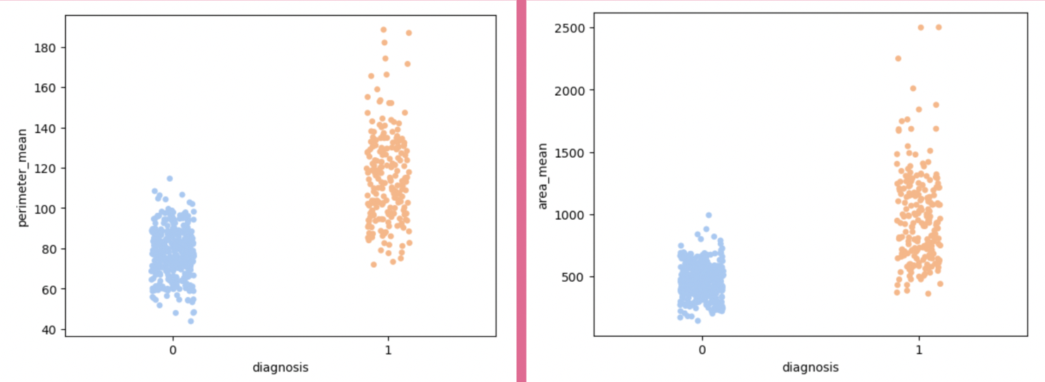 GitHub - merein01/Breast_Cancer_Final_Project: Create Machine Learning ...