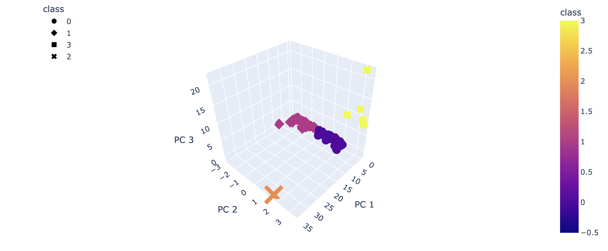 GitHub - hjamiec02/Cryptocurrencies