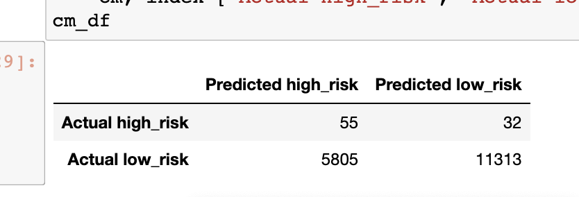 GitHub - pablomilanese/Credit_Risk_Analysis