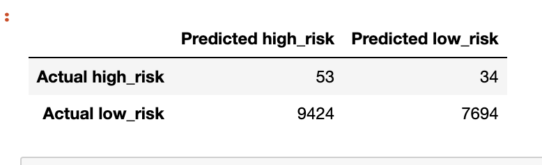 GitHub - pablomilanese/Credit_Risk_Analysis