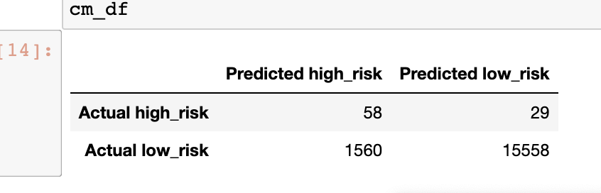 Github Pablomilanesecreditriskanalysis