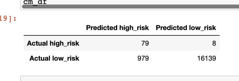 GitHub - pablomilanese/Credit_Risk_Analysis