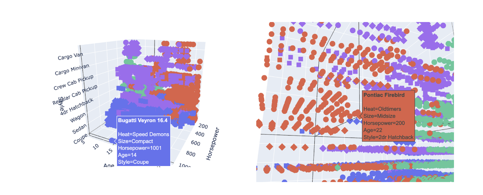 GitHub - pablomilanese/car-classification: Scikit-learn · pandas · matplotlib · psycopg2 ...
