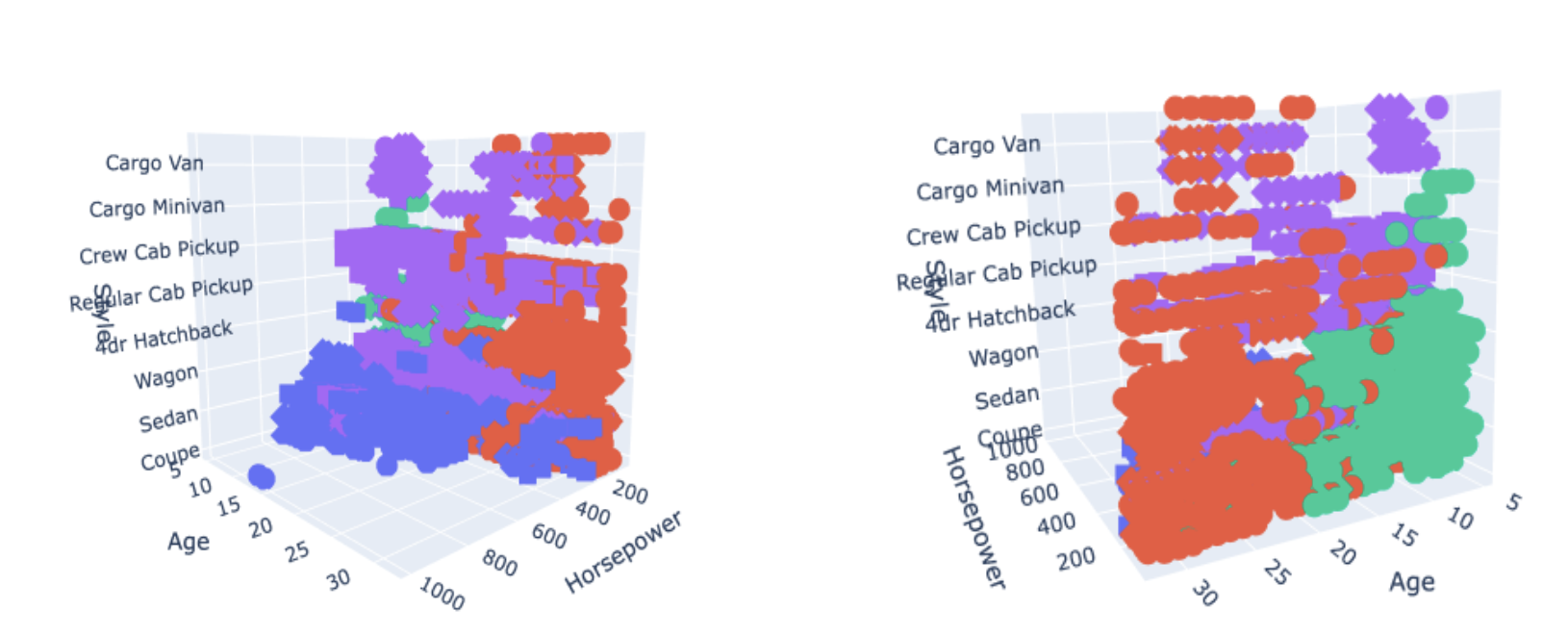GitHub - pablomilanese/car-classification: Scikit-learn · pandas · matplotlib · psycopg2 ...